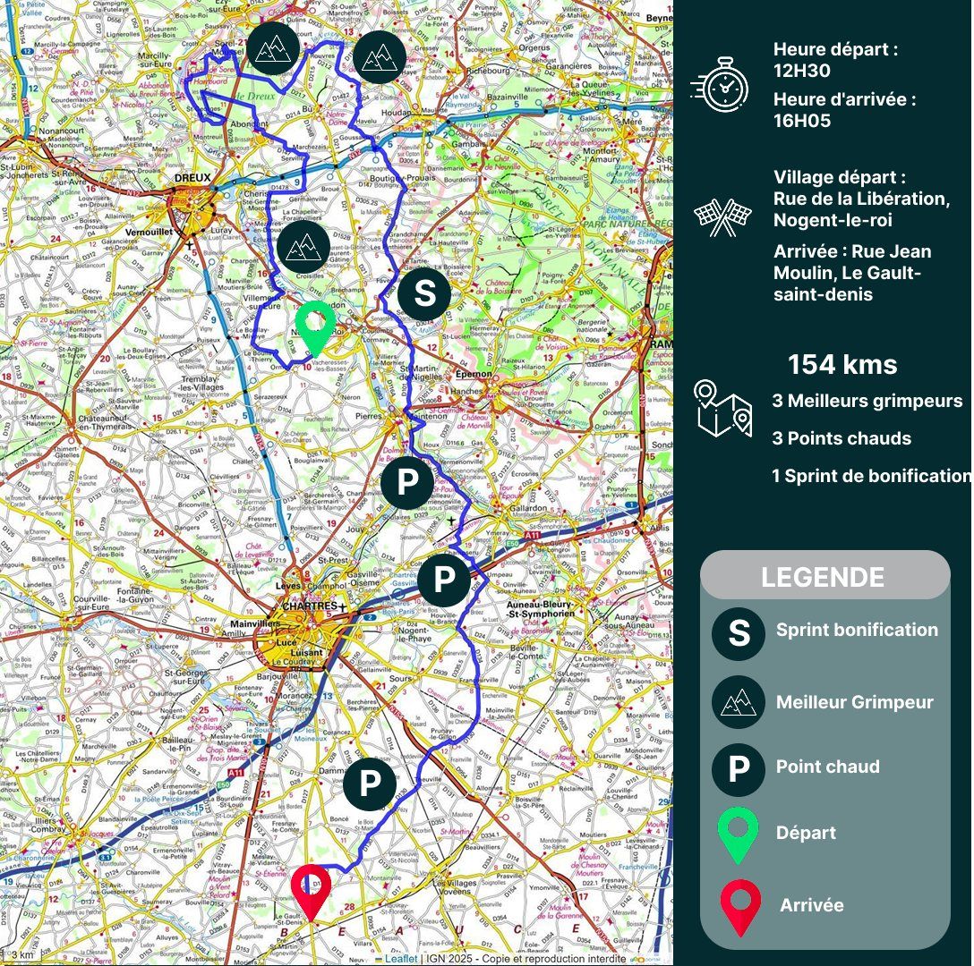 Tour d'Eure-et-Loir - Épreuves - DirectVelo